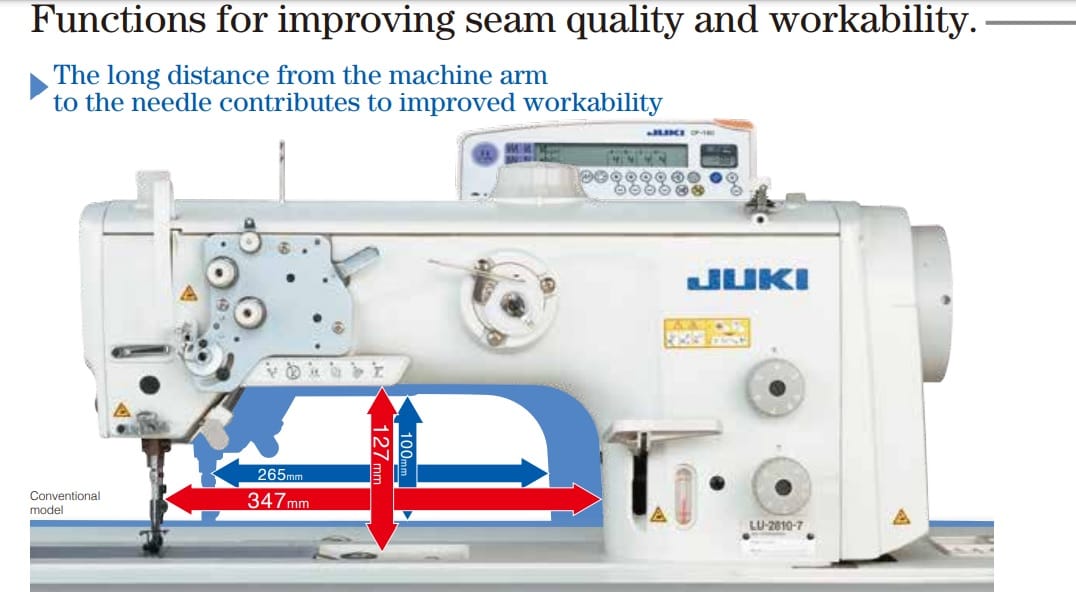 JUKI LU-2860 TWO NEEDLE, UNISON-FEED, LOCKSTITCH MACHINE WITH VERTICAL ...