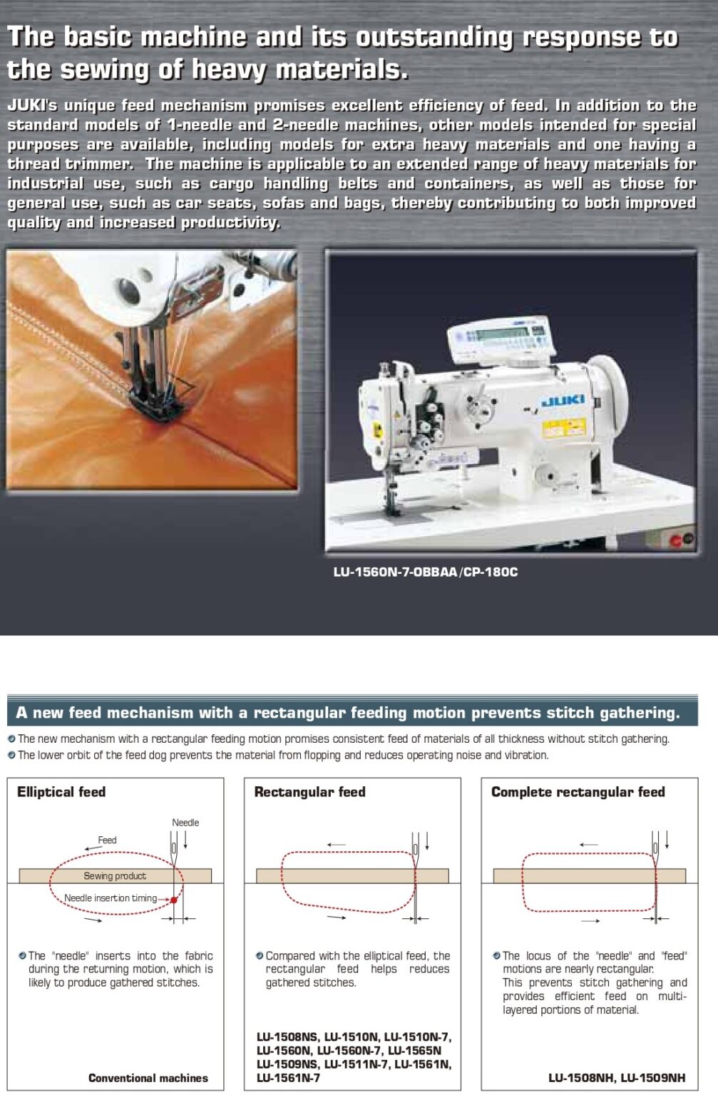 JUKI 1560-NKA 1-Needle, Unison-Feed, Lockstitch Machine With Vertical ...