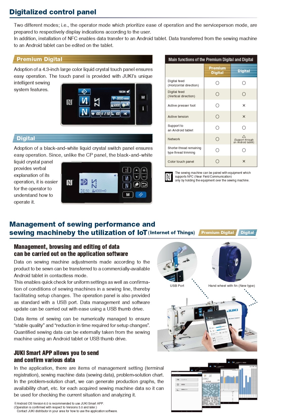 JUKI DDL-9000-CS Computerized high-speed, Lockstitch Sewing Machine ...