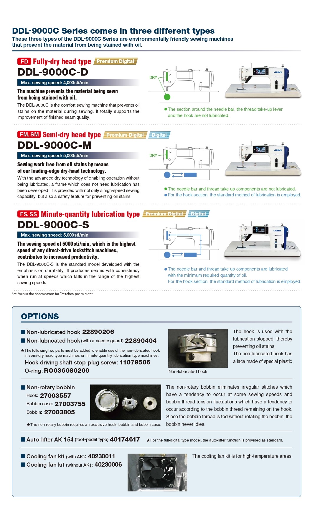 JUKI DDL-9000-CS Computerized high-speed, Lockstitch Sewing Machine ...