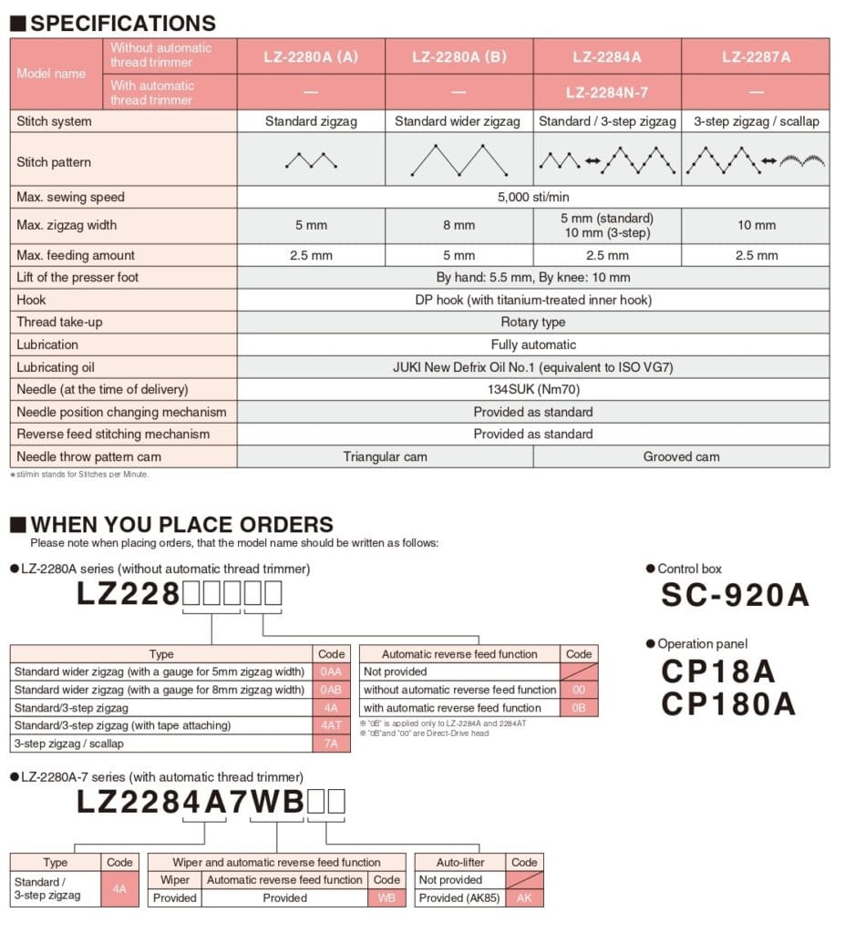 JUKI LZ-2280A High-speed, 1-Needle, Lockstitch, Zigzag Stitching ...